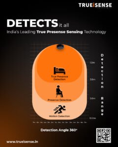 What Is a Motion Sensor and How Does It Work? - OCTIOT